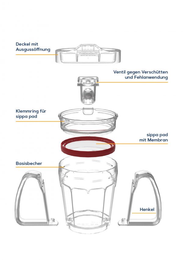 sippa home - Die universelle Trinkhilfe | iuvas care GmbH